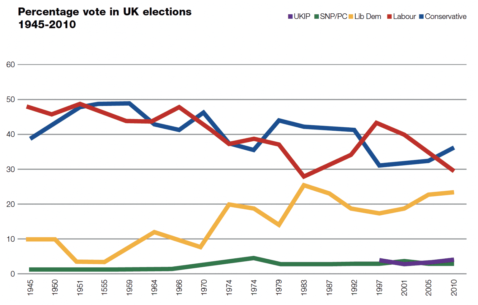 2010 UK General Election – Electoral Reform Society – ERS