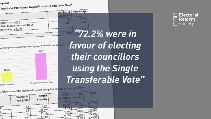 Gwynedd consultation backs STV with nearly three quarters in favour ...